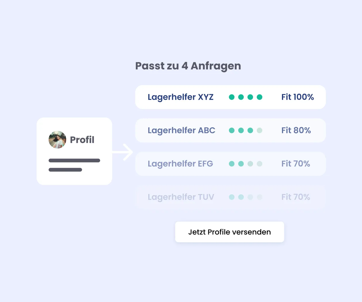 talent360 - Software für Recruiting Experten